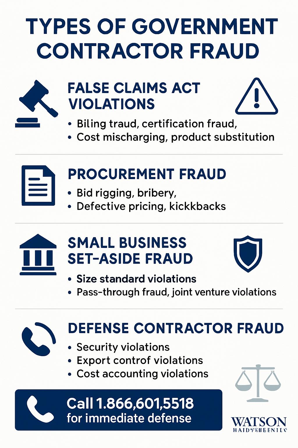 Houston Government Contract Fraud Lawyers | Federal FCA & Procurement ...
